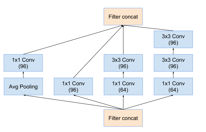 Inception-v4, Inception-ResNet and the Impact of Residual Connections ...