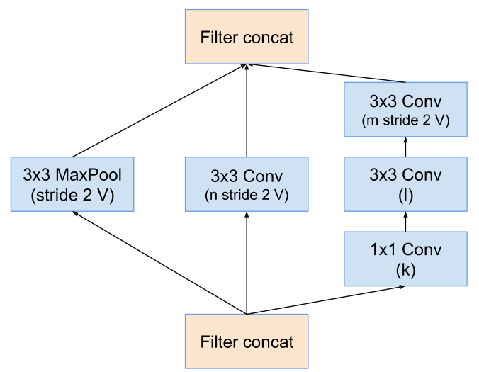Inception-v4, Inception-ResNet and the Impact of Residual Connections ...