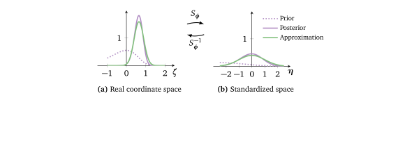 Automatic Differentiation Variational Inference | DeepAI Automatic Differentiation Variational Inference | DeepAI