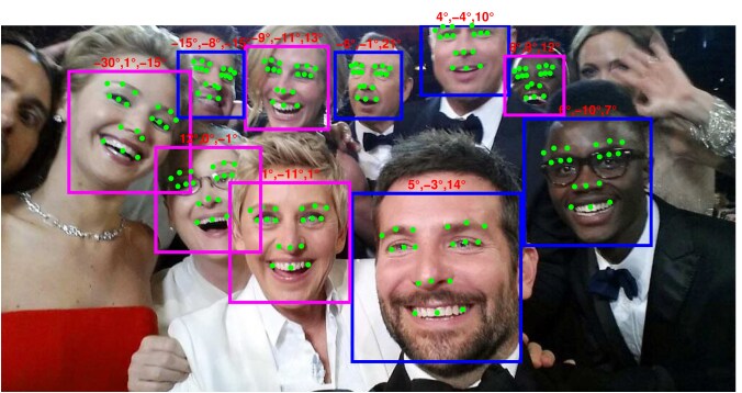 Hyperface A Deep Multi Task Learning Framework For Face Detection Landmark Localization Pose 2333