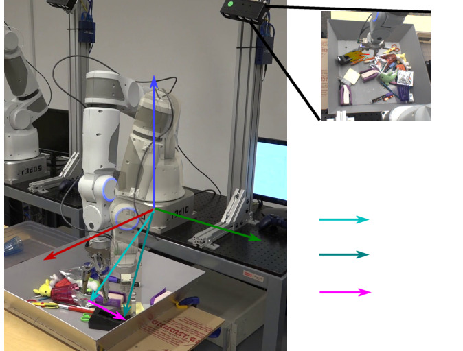Learning Hand-Eye Coordination for Robotic Grasping with Deep Learning ...