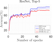 XNOR-Net: ImageNet Classification Using Binary Convolutional Neural Networks | DeepAI
