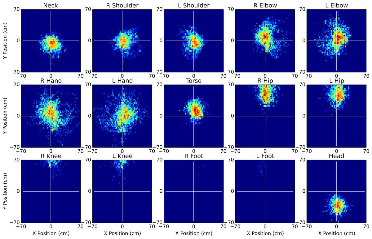 Towards Viewpoint Invariant 3D Human Pose Estimation | DeepAI