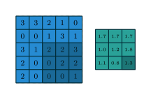 A guide to convolution arithmetic for deep learning | DeepAI