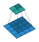A guide to convolution arithmetic for deep learning | DeepAI