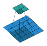 A guide to convolution arithmetic for deep learning | DeepAI