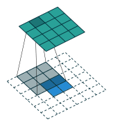 A guide to convolution arithmetic for deep learning | DeepAI