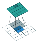 A guide to convolution arithmetic for deep learning | DeepAI