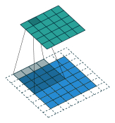 A guide to convolution arithmetic for deep learning | DeepAI