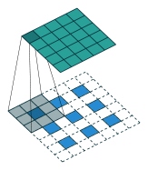 A guide to convolution arithmetic for deep learning | DeepAI