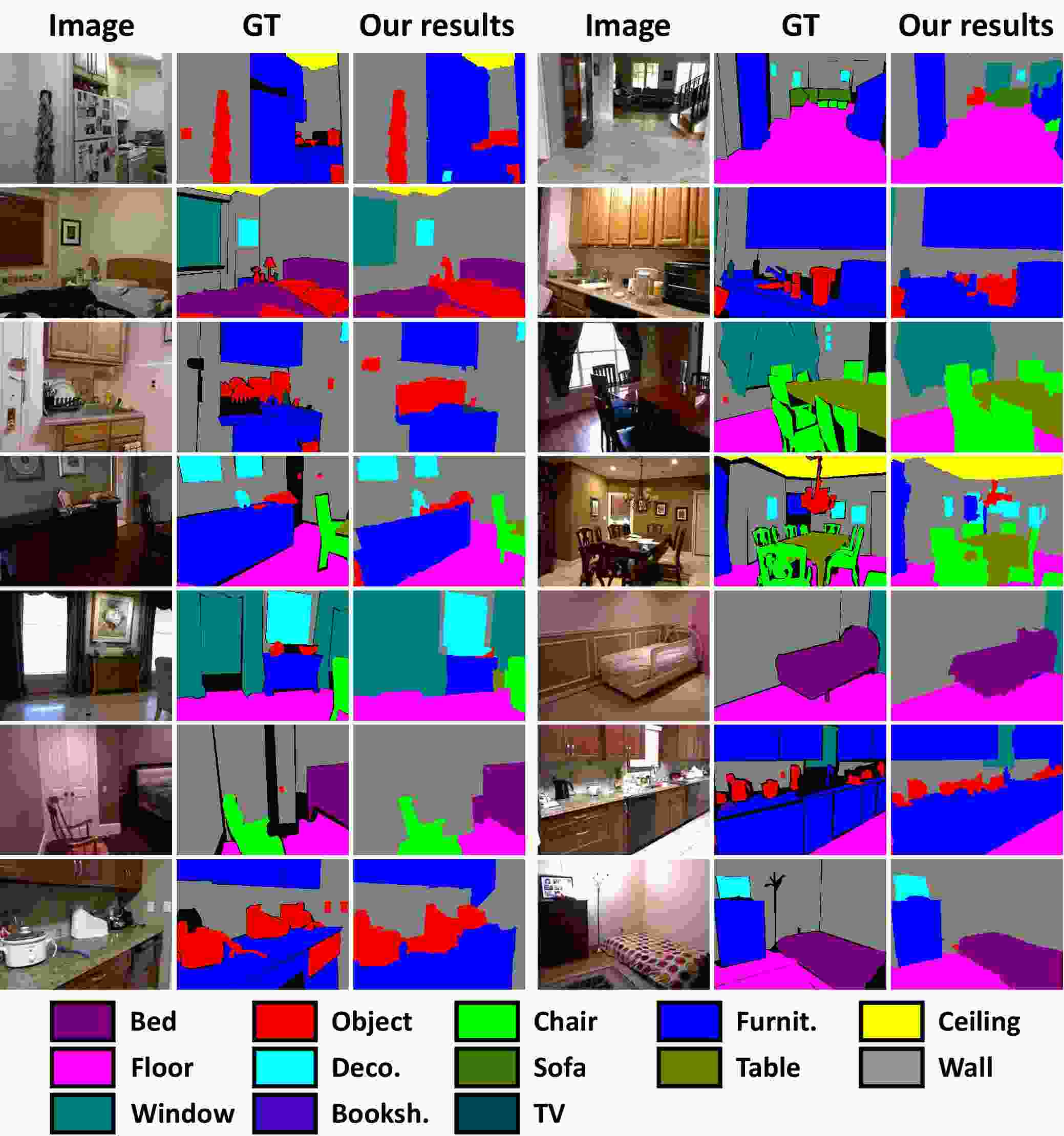 Std2p Rgbd Semantic Segmentation Using Spatio Temporal Data Driven Pooling Deepai