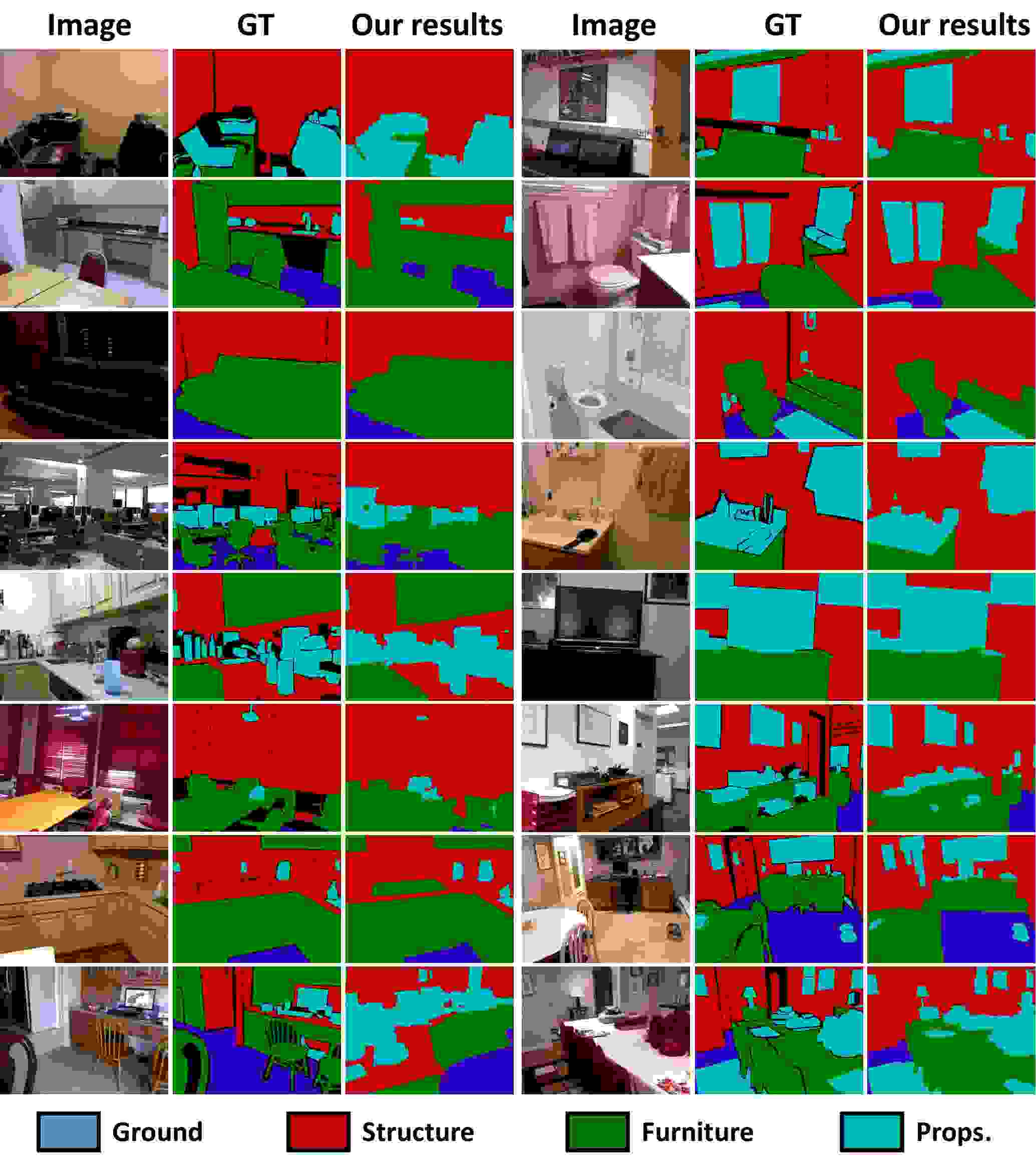 Std2p Rgbd Semantic Segmentation Using Spatio Temporal Data Driven Pooling Deepai