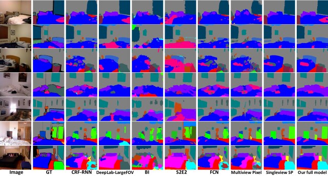 Std2p Rgbd Semantic Segmentation Using Spatio Temporal Data Driven Pooling Deepai 