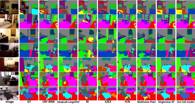 Std2p Rgbd Semantic Segmentation Using Spatio Temporal Data Driven Pooling Deepai