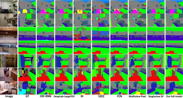Std2p Rgbd Semantic Segmentation Using Spatio Temporal Data Driven Pooling Deepai
