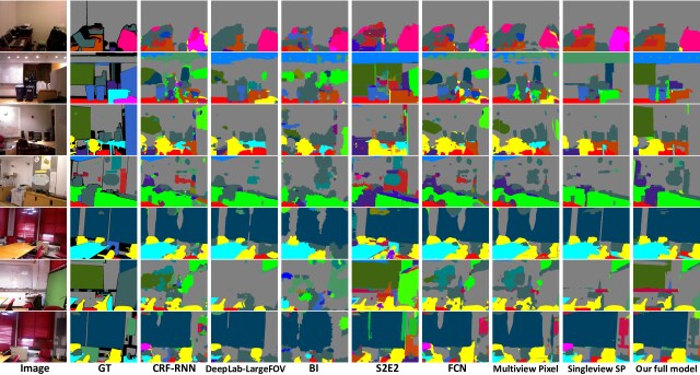 Std2p Rgbd Semantic Segmentation Using Spatio Temporal Data Driven Pooling Deepai