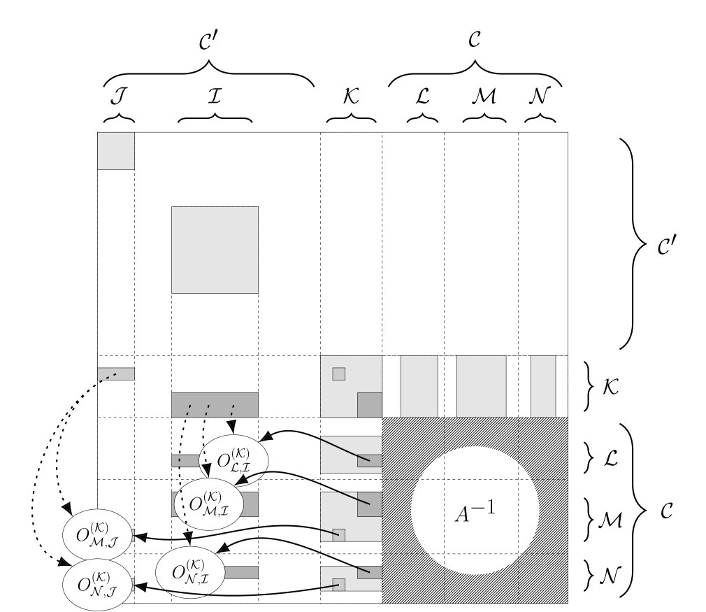 A Left Looking Selected Inversion Algorithm And Task Parallelism On Shared Memory Systems Deepai