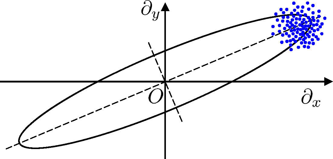 Graph Laplacian Regularization For Image Denoising Analysis In The Continuous Domain Deepai