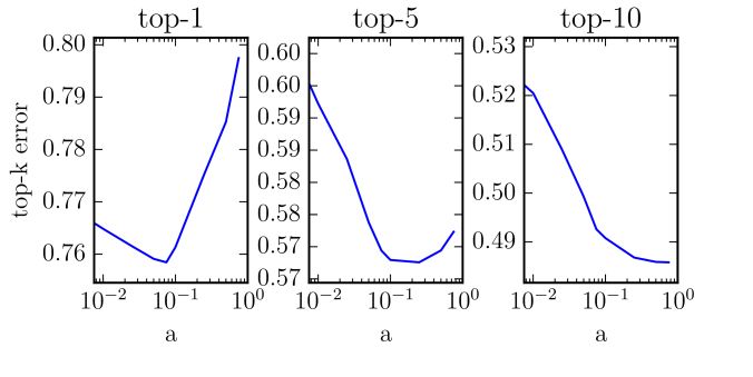 The Z-loss: a shift and scale invariant classification loss belonging ...