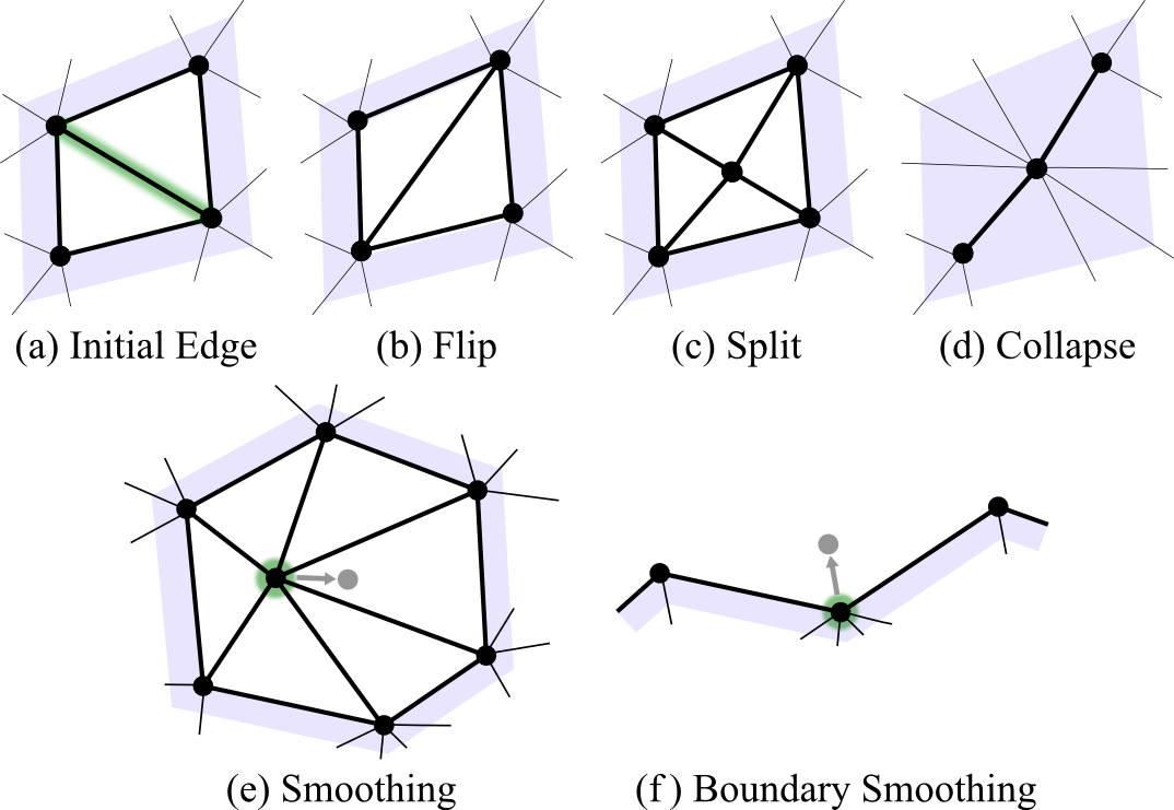 Adaptive Mesh Booleans | DeepAI