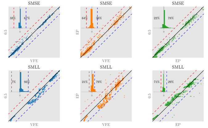 A Unifying Framework For Gaussian Process Pseudo Point Approximations Using Power Expectation