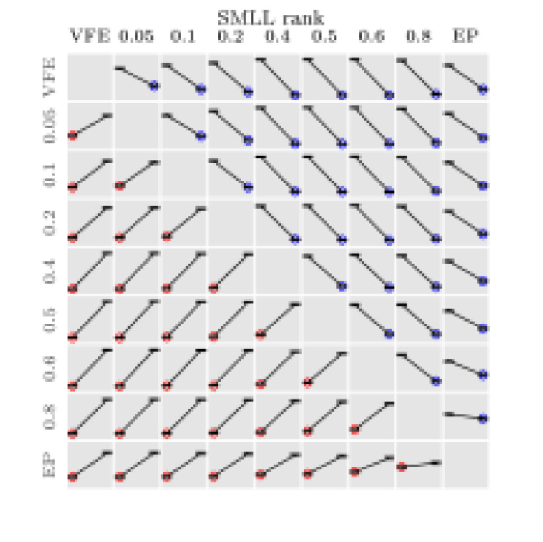 A Unifying Framework For Gaussian Process Pseudo Point Approximations Using Power Expectation