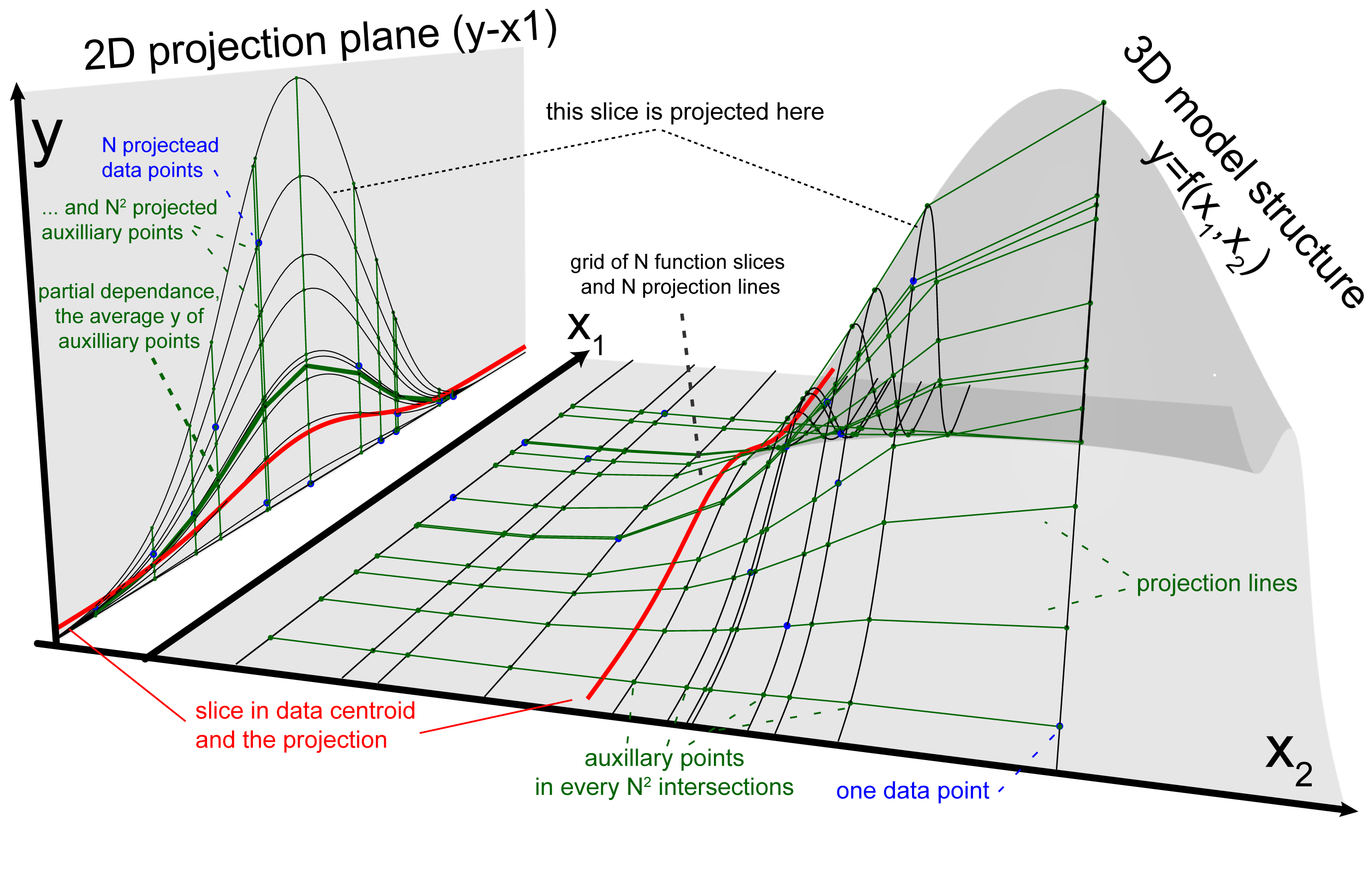 Forest Floor Visualizations of Random Forests | DeepAI