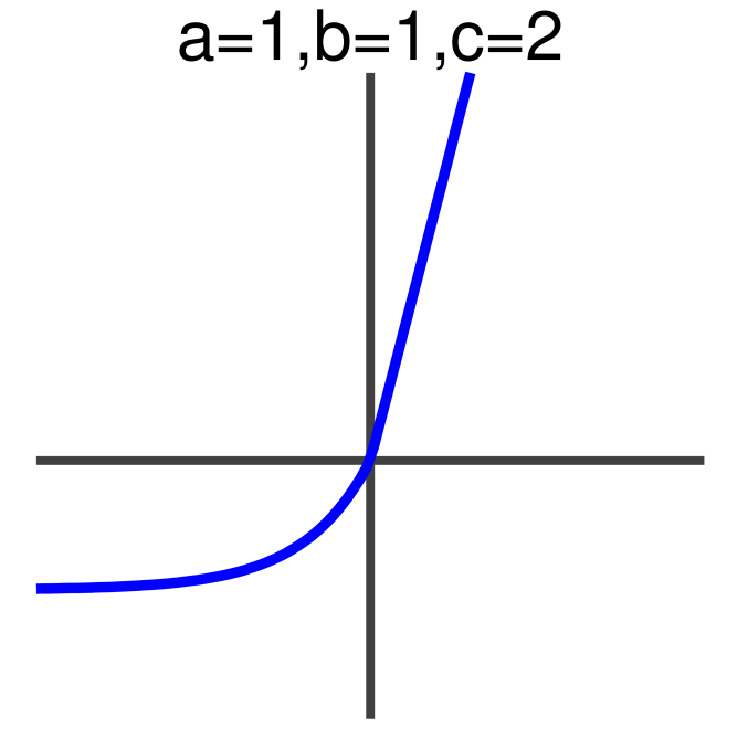 Parametric Exponential Linear Unit for Deep Convolutional Neural Networks | DeepAI