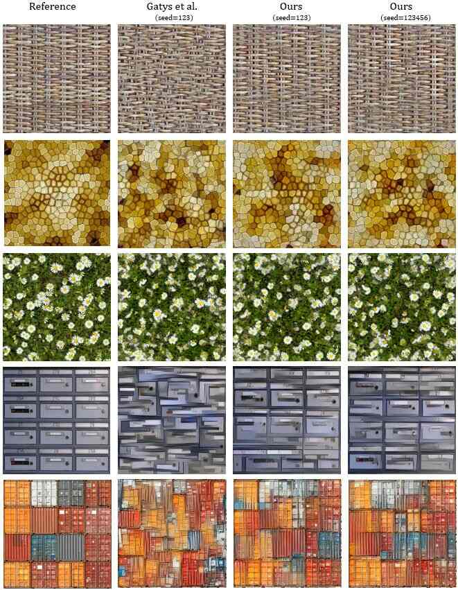 Incorporating long-range consistency in CNN-based texture generation | DeepAI