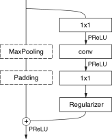 ENet: A Deep Neural Network Architecture for Real-Time Semantic ...