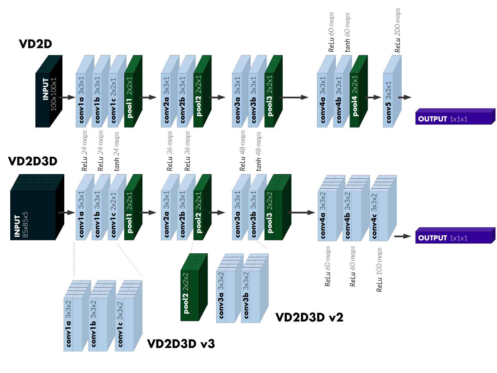 Deep Learning Convolutional Networks For Multiphoton Microscopy