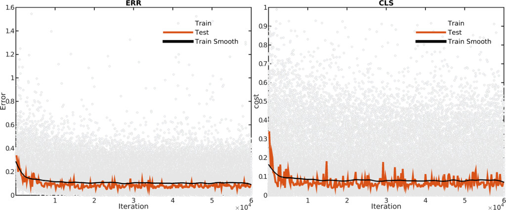 Deep Learning Convolutional Networks For Multiphoton Microscopy