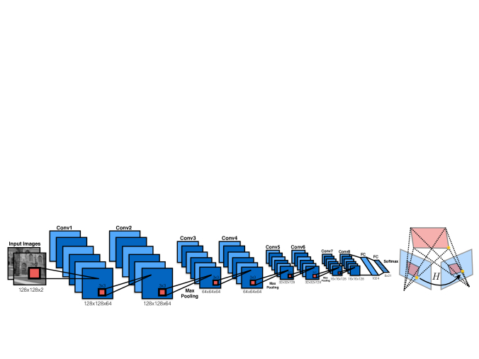Deep Image Homography Estimation | DeepAI