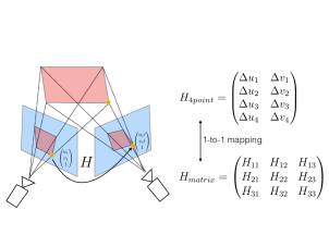 Deep Image Homography Estimation | DeepAI