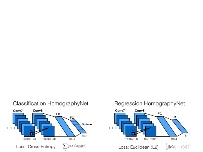 Deep Image Homography Estimation | DeepAI