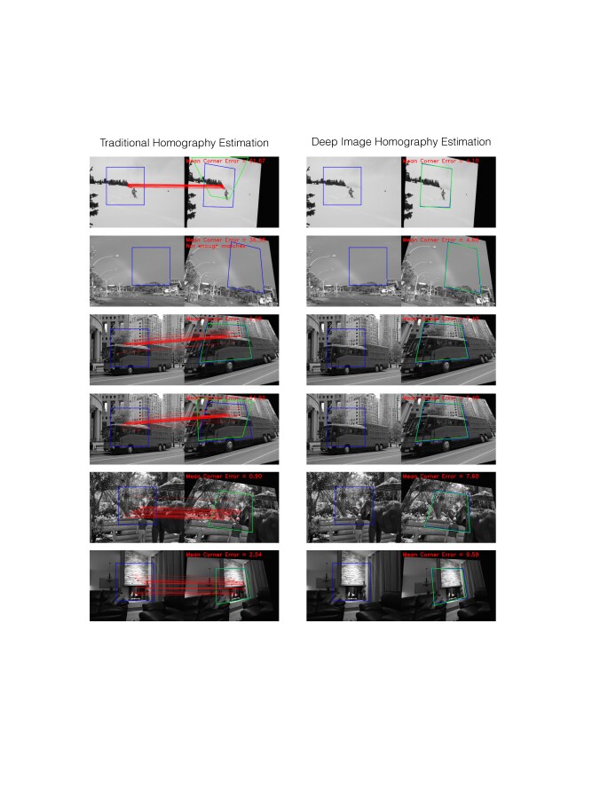 Deep Image Homography Estimation Deepai