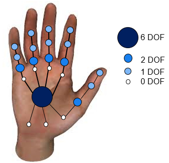 Model-based Deep Hand Pose Estimation | DeepAI