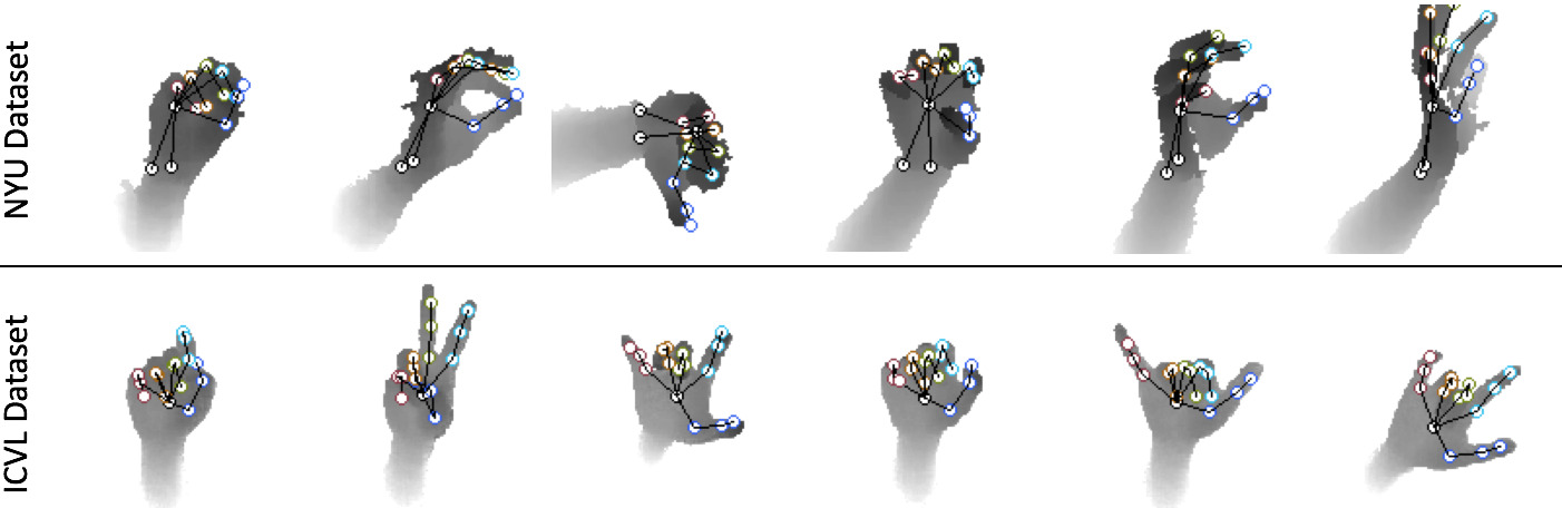 Model-based Deep Hand Pose Estimation | DeepAI