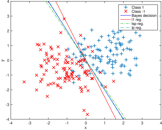 Non Convex Regularization In Remote Sensing Deepai