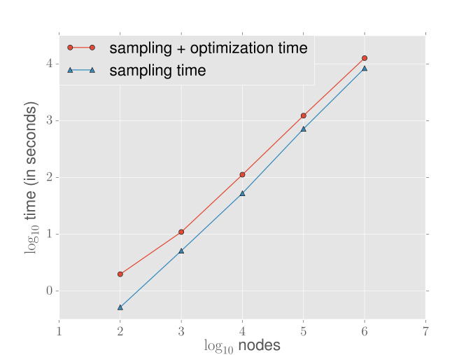 node2vec: Scalable Feature Learning for Networks | DeepAI