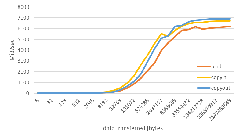 Using the pyMIC Offload Module in PyFR | DeepAI
