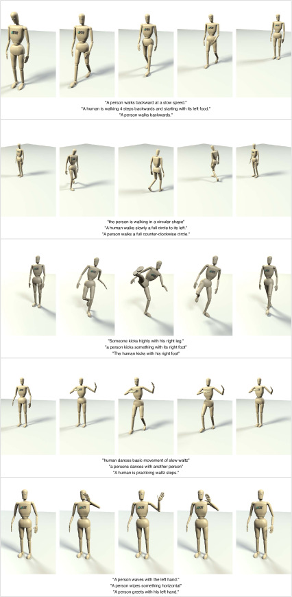 The KIT Motion-Language Dataset | DeepAI