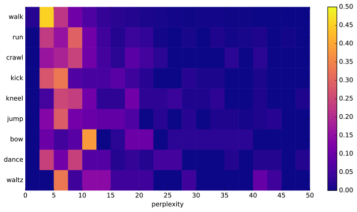 The KIT Motion-Language Dataset | DeepAI