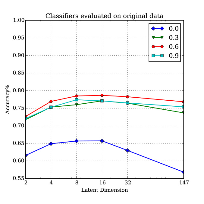 Constructing a Natural Language Inference Dataset using Generative Neural Networks | DeepAI