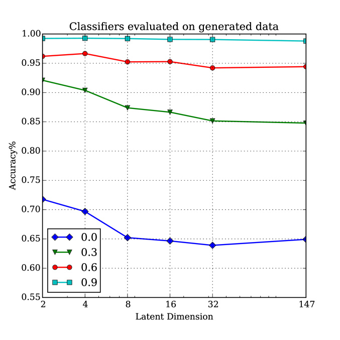 Constructing a Natural Language Inference Dataset using Generative ...