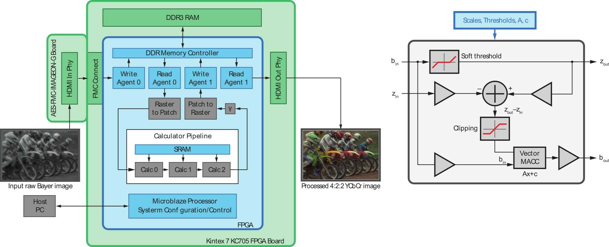 FPGA system for real-time computational extended depth of field imaging using phase aperture ...