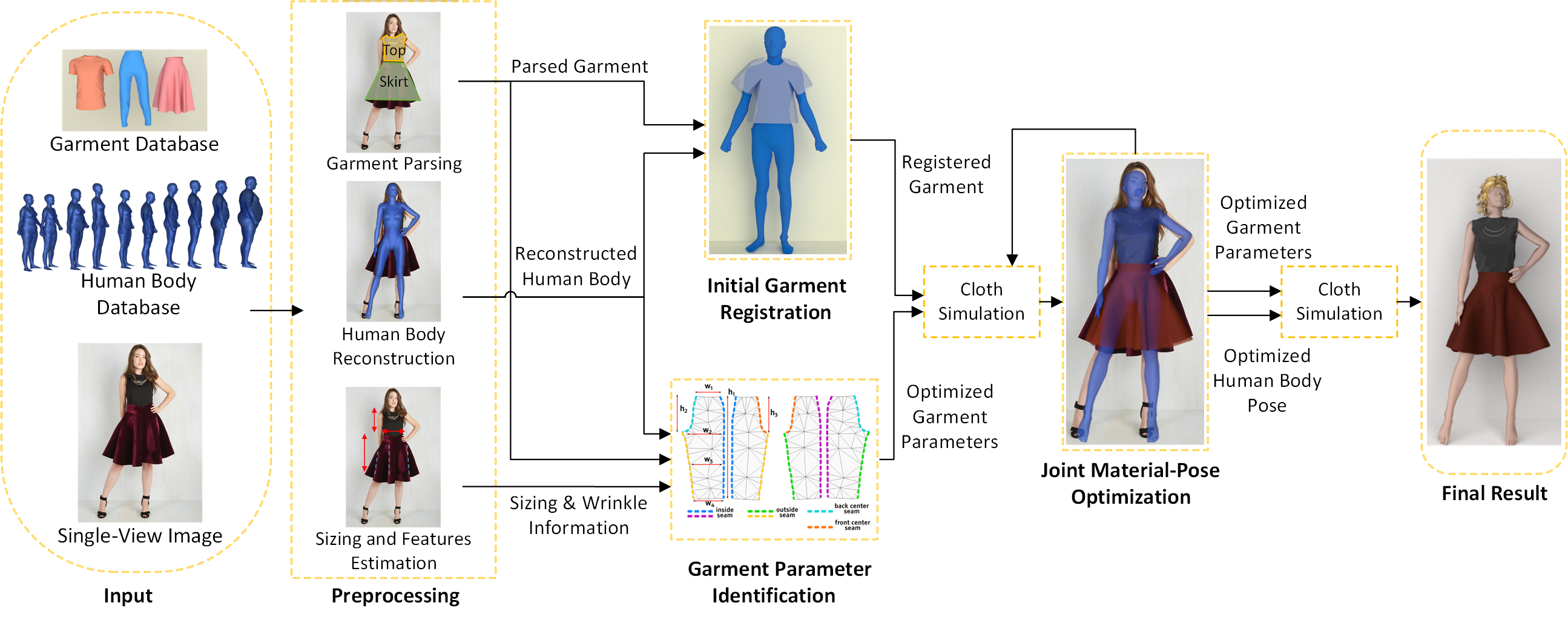 Detailed Garment Recovery from a Single-View Image | DeepAI