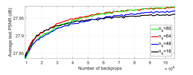 Deep Convolution Networks For Compression Artifacts Reduction Deepai