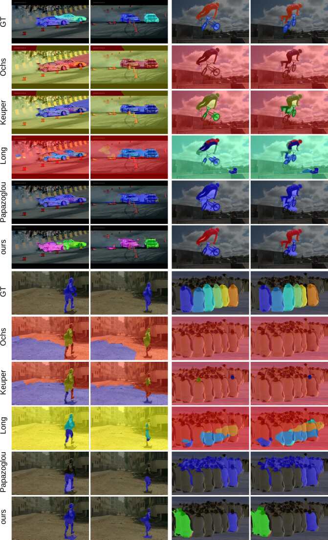 Object Detection Tracking And Motion Segmentation For Object Level 