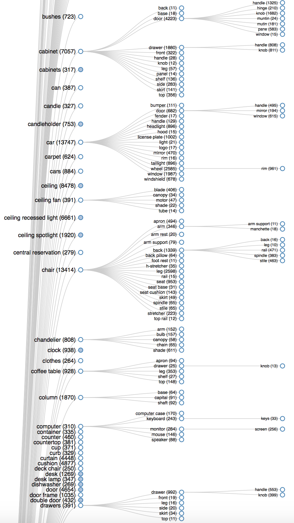 Semantic Understanding of Scenes through the ADE20K Dataset | DeepAI